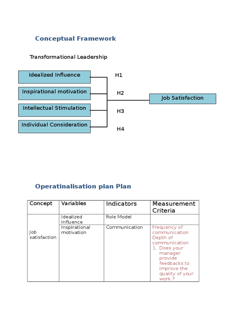 Conceptual Framework: Transformational Leadership | PDF ...