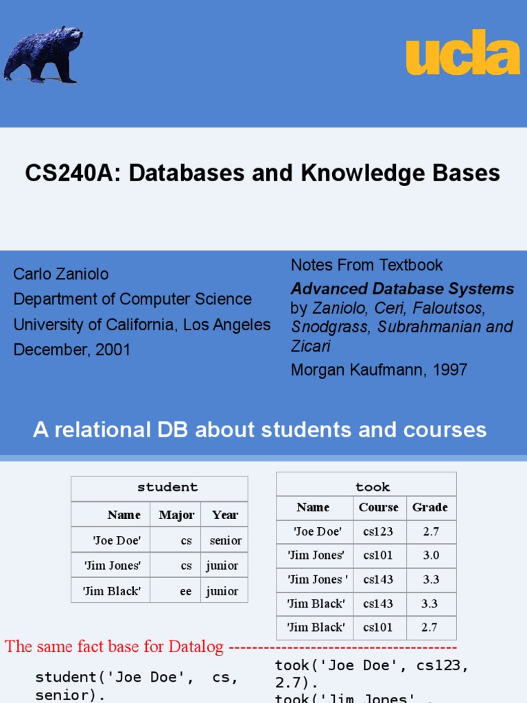 CS240A: Databases and Knowledge Bases | PDF | Relational Model | Metalogic