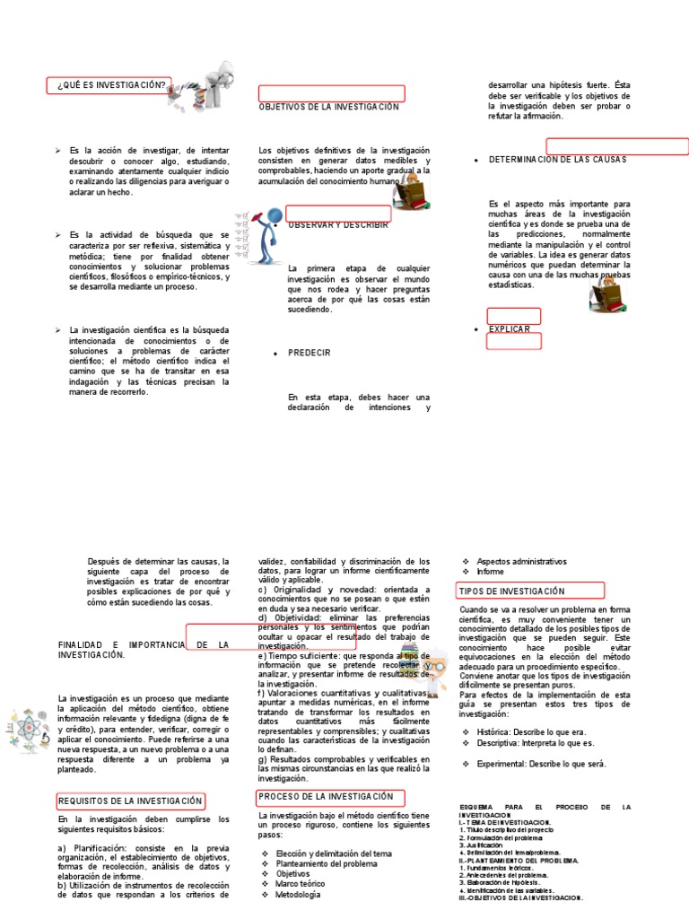 Triptico Investigacion | PDF | Método científico | Conocimiento