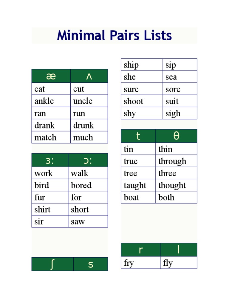 Minimal Pairs Lists: Ship Sip She Sea Sure Sore Shoot Suit Shy Sigh | PDF