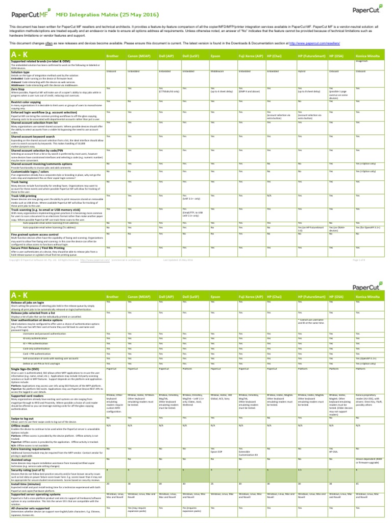 PaperCut MF - MFD Integration Matrix - 2016-05-25 | PDF | Image Scanner ...