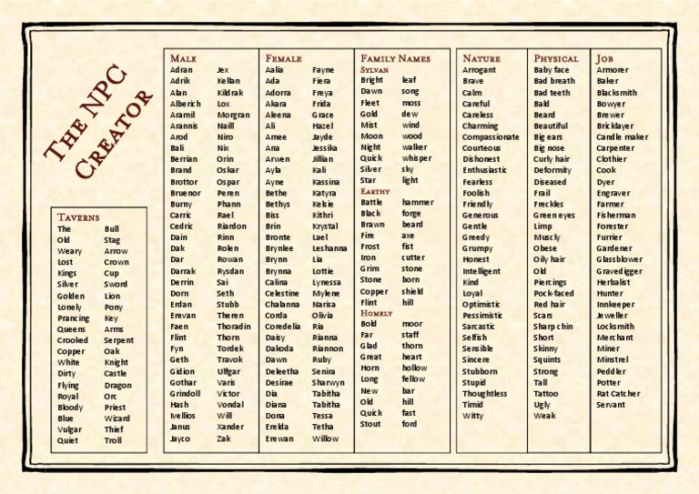 The NPC Creator (9756288) | PDF | Nature