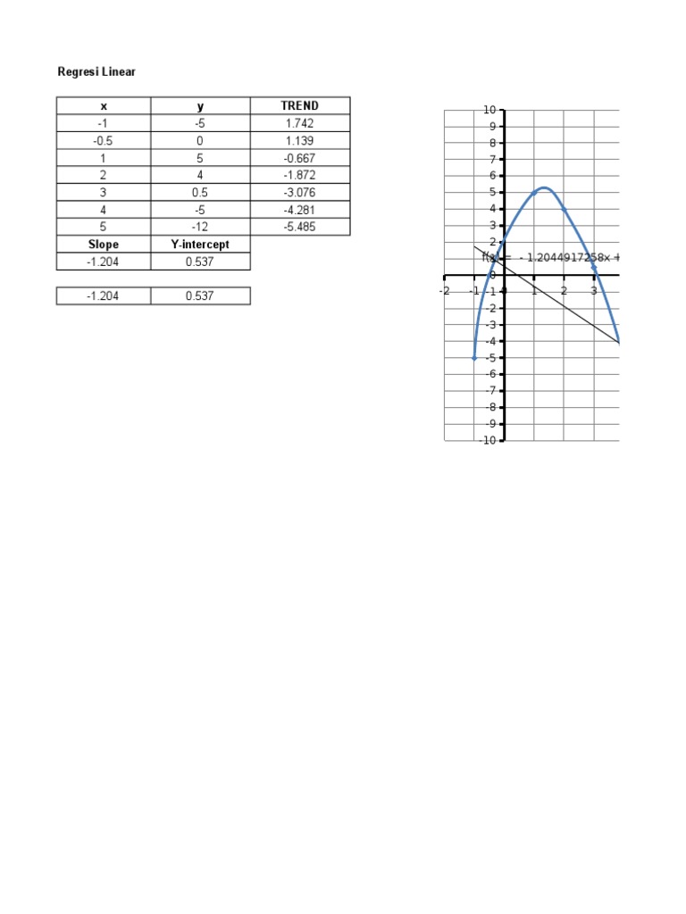 Regression No Lineal | PDF