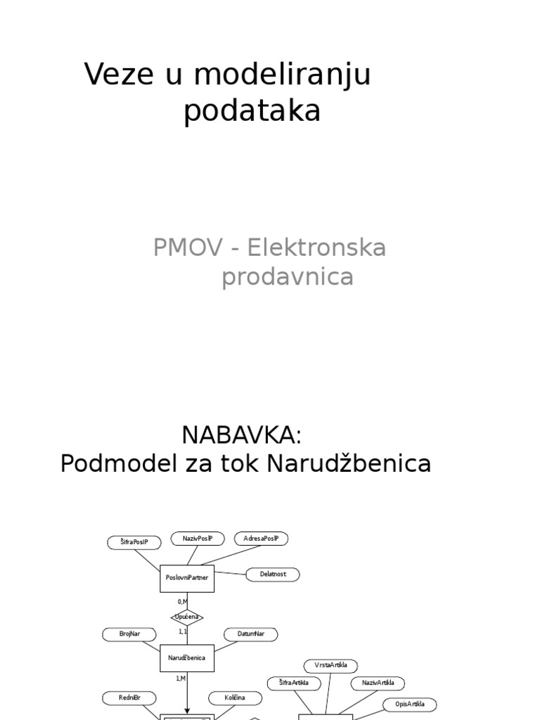 Veze U Modeliranju Podataka PMOV (ER) I Relacioni Model | PDF
