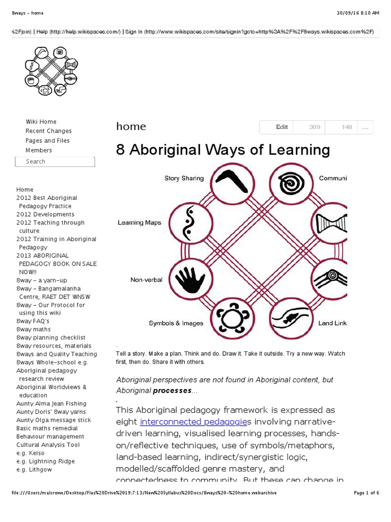 8ways - Home | PDF | Wiki | Epistemology