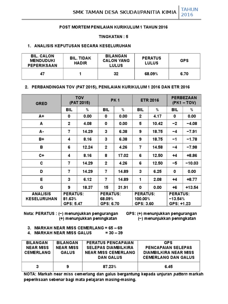 Contoh Post Mortem f5 | PDF