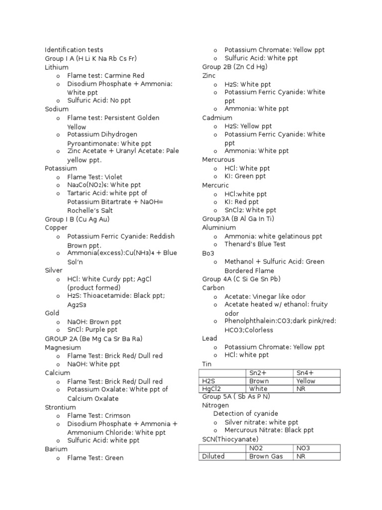 Identification Tests | PDF