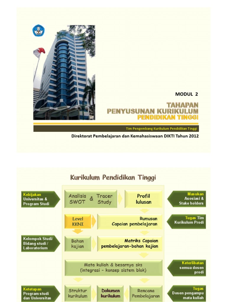 Tahapan Penyusunan Kurikulum | PDF