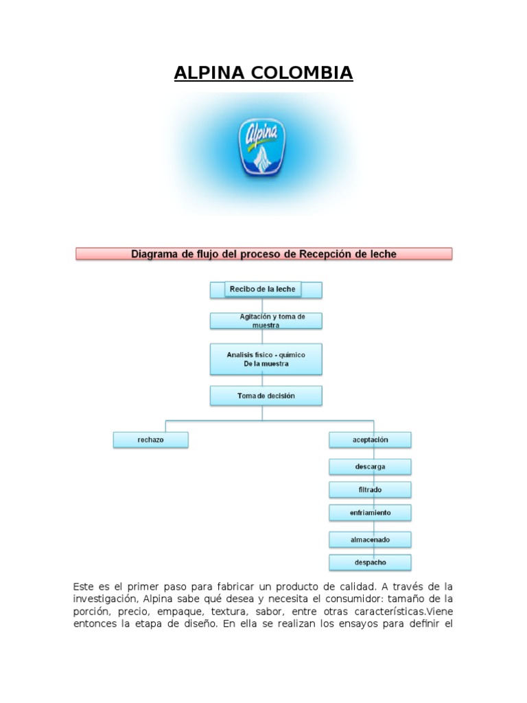 Alpina Herney | PDF | Distribución (comercial) | Calidad (comercial)