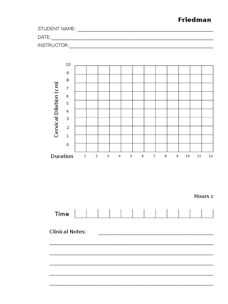 Freedman Labor Curve | PDF