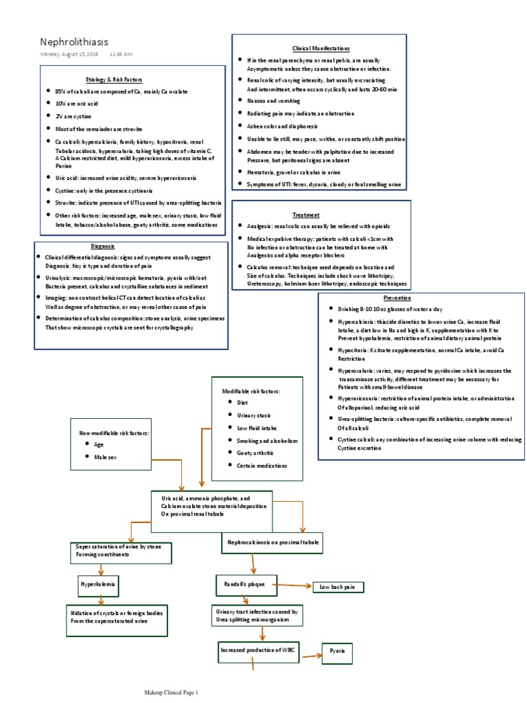 Nephrolithiasis | Clinical Medicine | Medicine