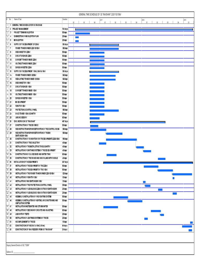 GENERAL Time Schedule - Eng. | PDF | Electric Power | Energy Technology