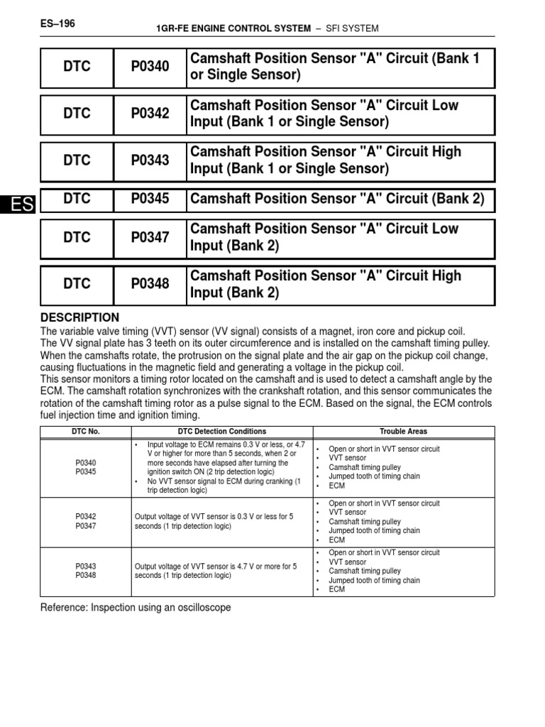Checking VVT Sensor PDF | PDF | Ignition System | Electrical Connector