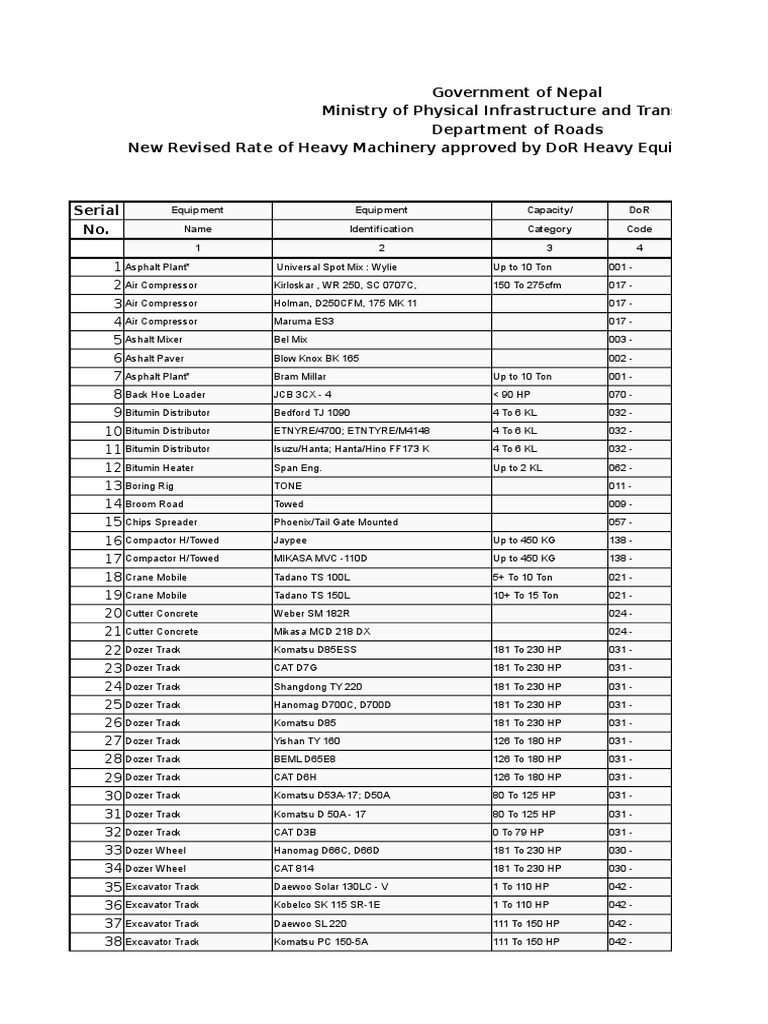 Heavy Equipment Hire Rate | PDF