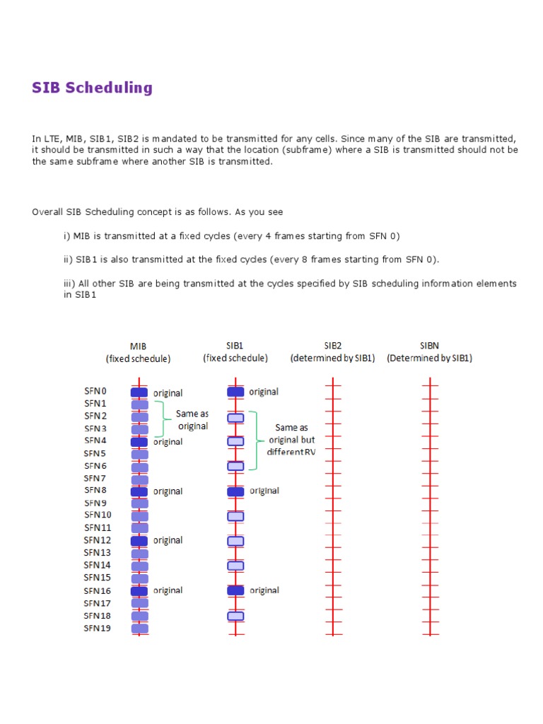 All About SIB1&SIB2 | Telecommunications | Telecommunications Engineering