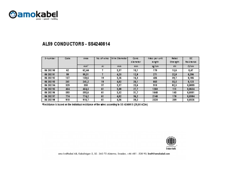 AL59 Conductor Specifications and Details | PDF | Science & Mathematics ...