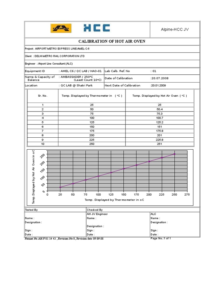 Calibration of Hot Air Oven | PDF | Computers