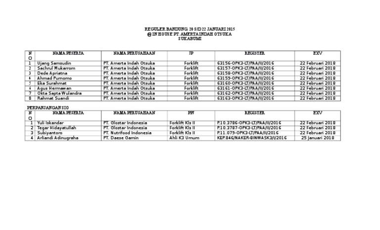 Contoh List Peserta | PDF