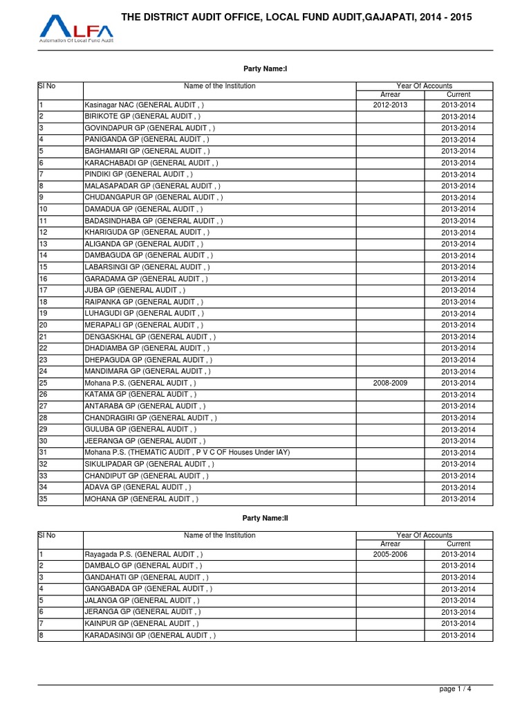 The District Audit Office, Local Fund Audit, Gajapati, 2014 - 2015 ...