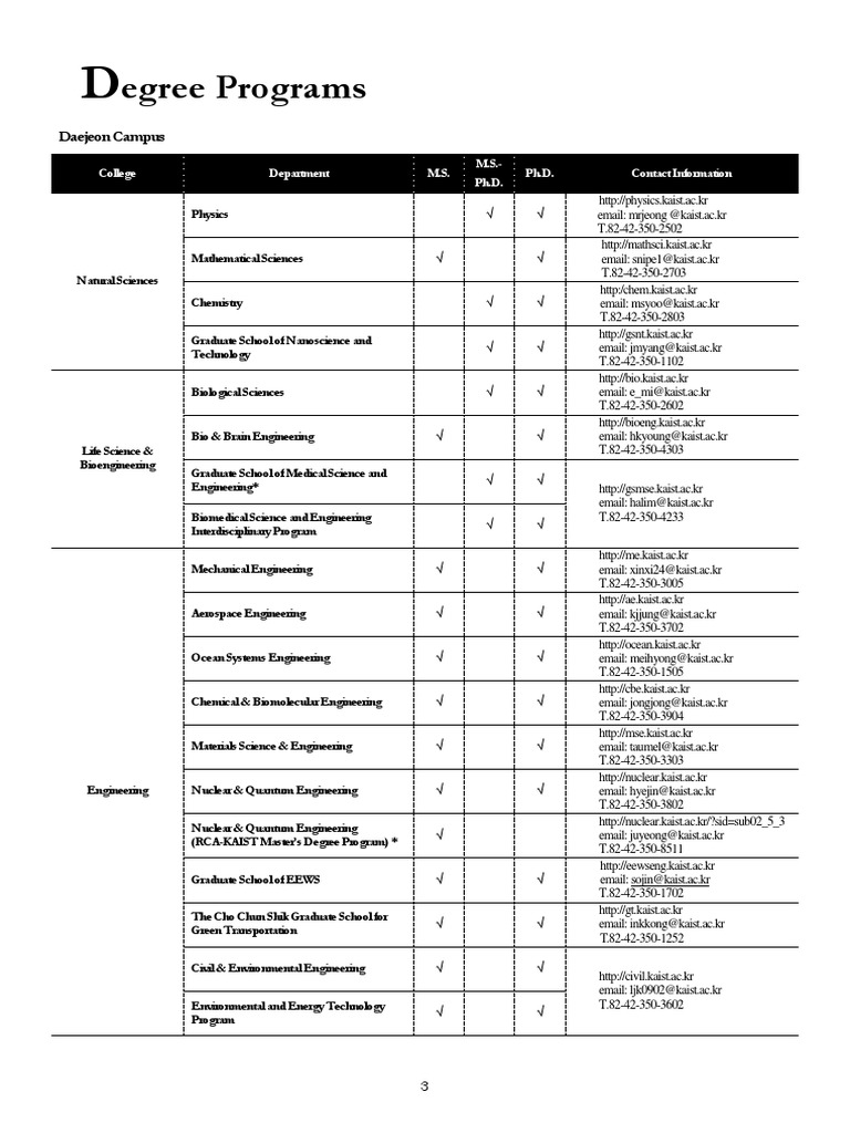 KAIST Spring Graduate Degree Program PDF | PDF | Academic Degree | Engineering
