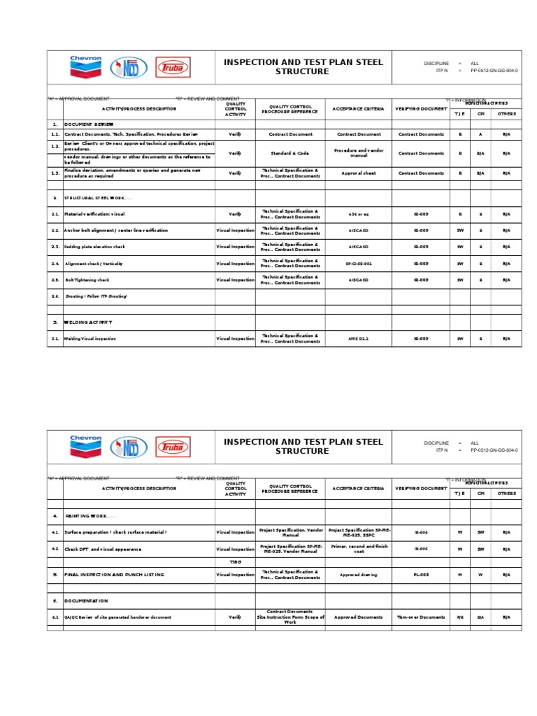 Itp Steel Structure | Specification (Technical Standard) | Quality
