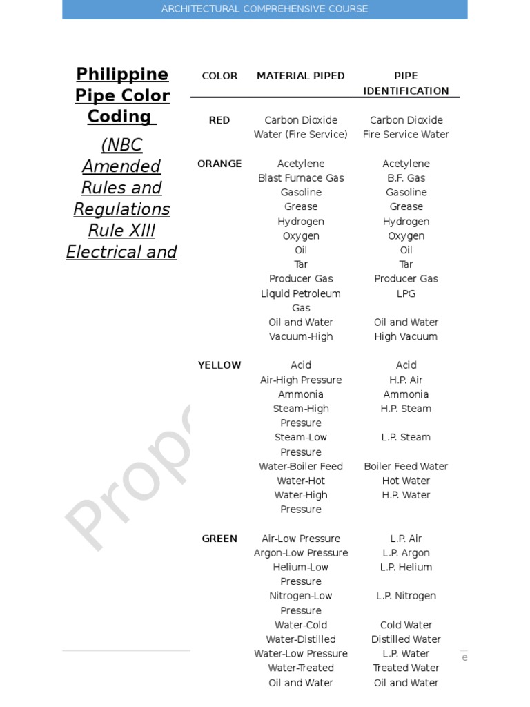 Color Coding | Plumbing | Pipe (Fluid Conveyance)