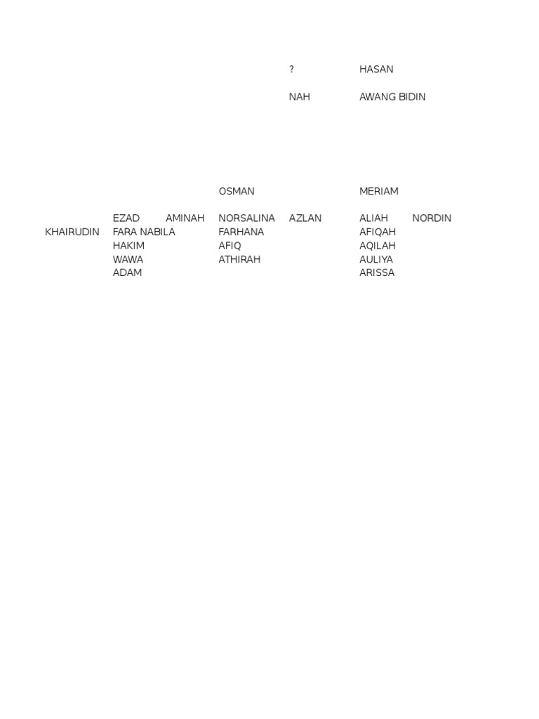 A list of Malaysian names | PDF