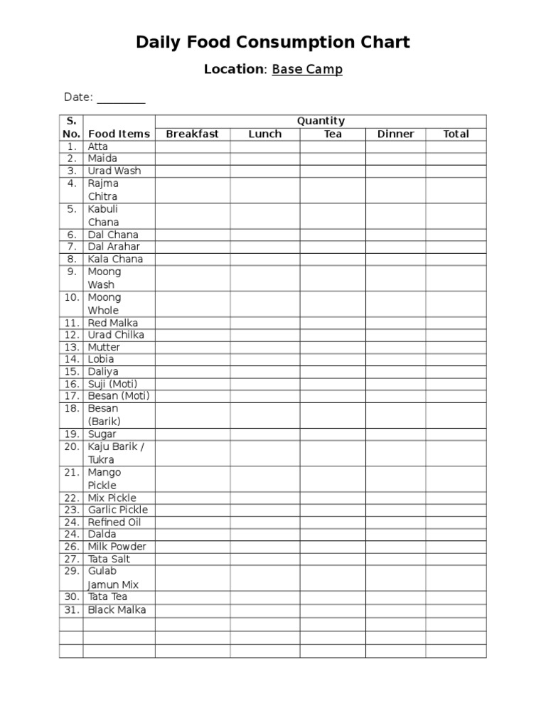 Weekly Food Consumption Overview | PDF