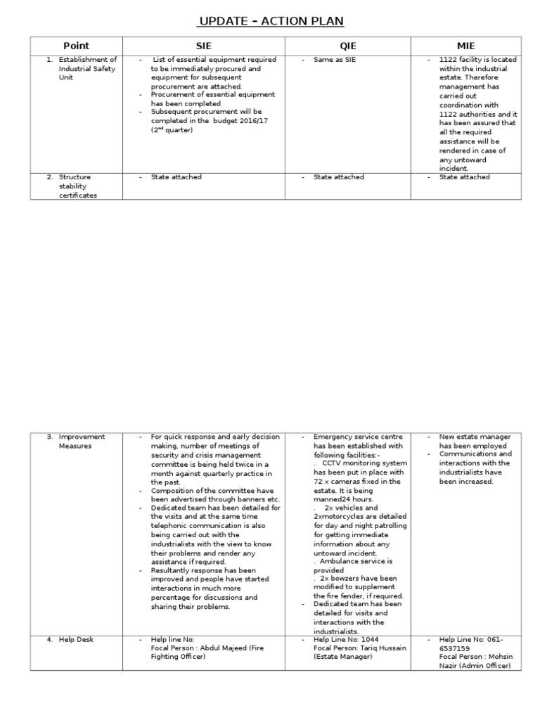 UPDATE-Action Plan GM (T) | PDF