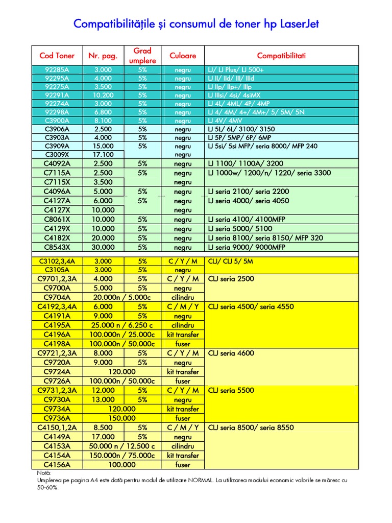 HP LaserJet Toner Compatibility Guide | PDF | Technology & Engineering