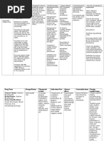 Paradrin Forte | PDF | Adverse Effect | Muscle