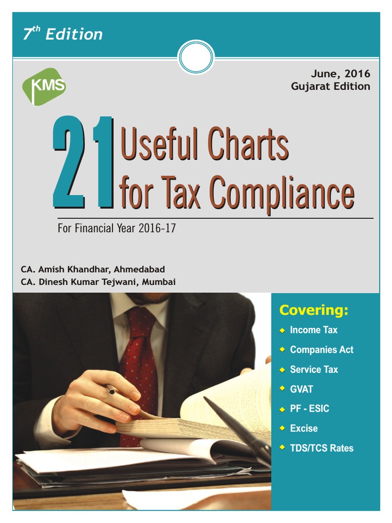 21 Useful Charts of Tax Compliance | Download Free PDF | Ships | Tax Refund