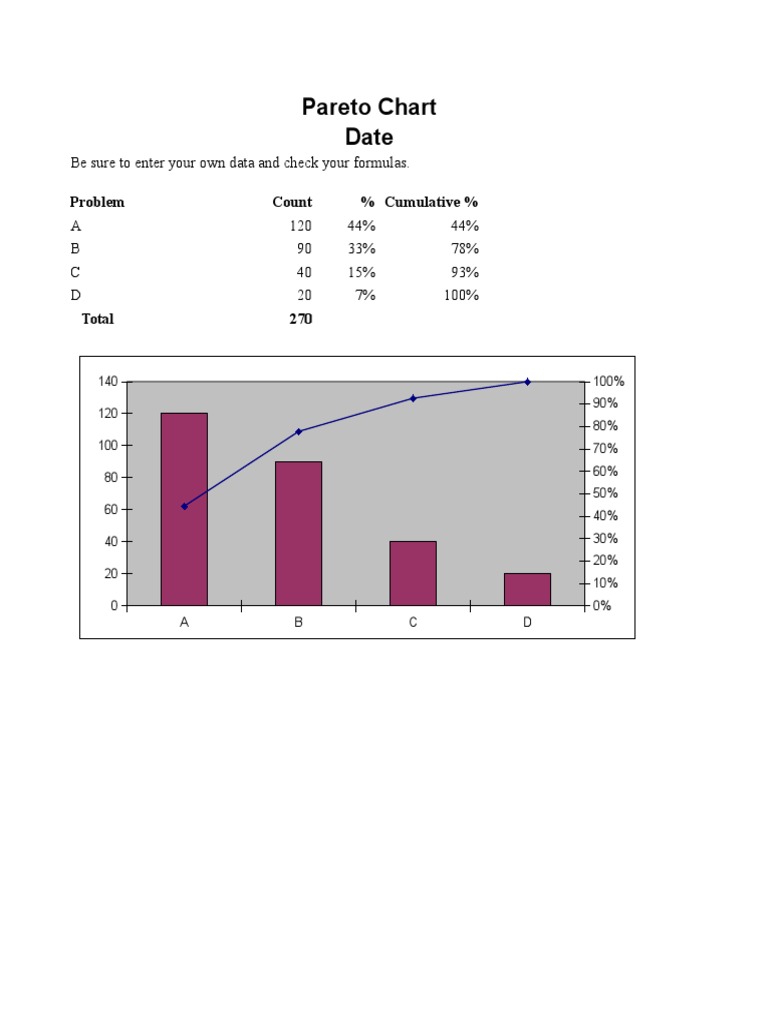 Pareto Chart Date: Be Sure To Enter Your Own Data and Check Your ...