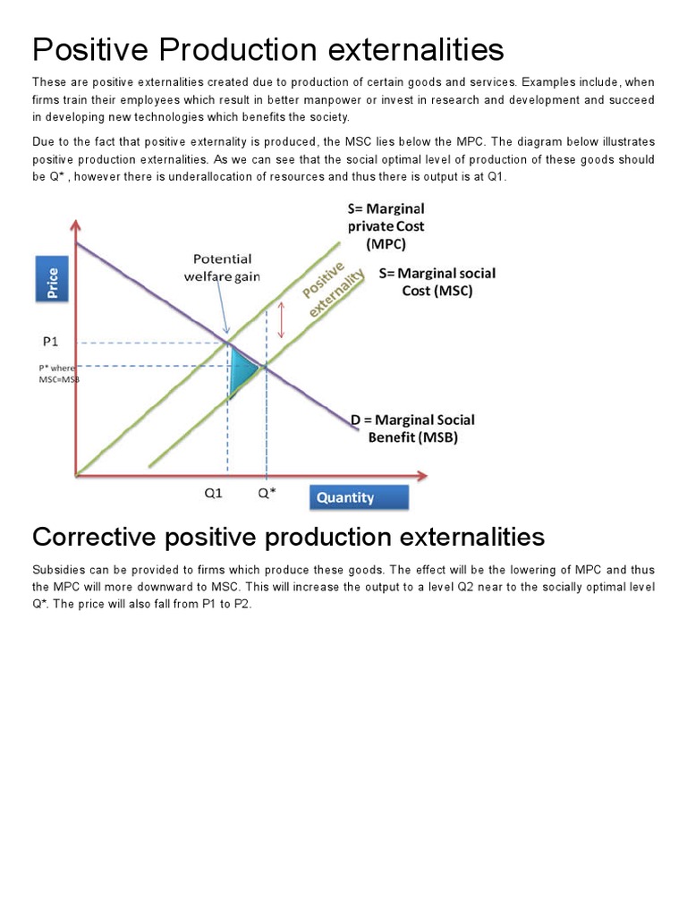Positive Production Externalities | PDF