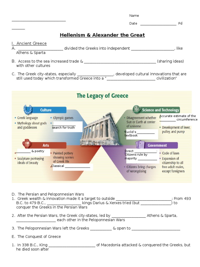 Hellenism Alexander The Great | PDF | Ancient Greece | Alexander The Great