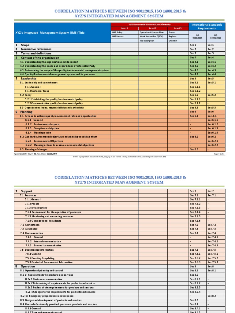 Correlation Matrices Between ISO 9001 & ISO 14001 and XYZ' Integrated ...
