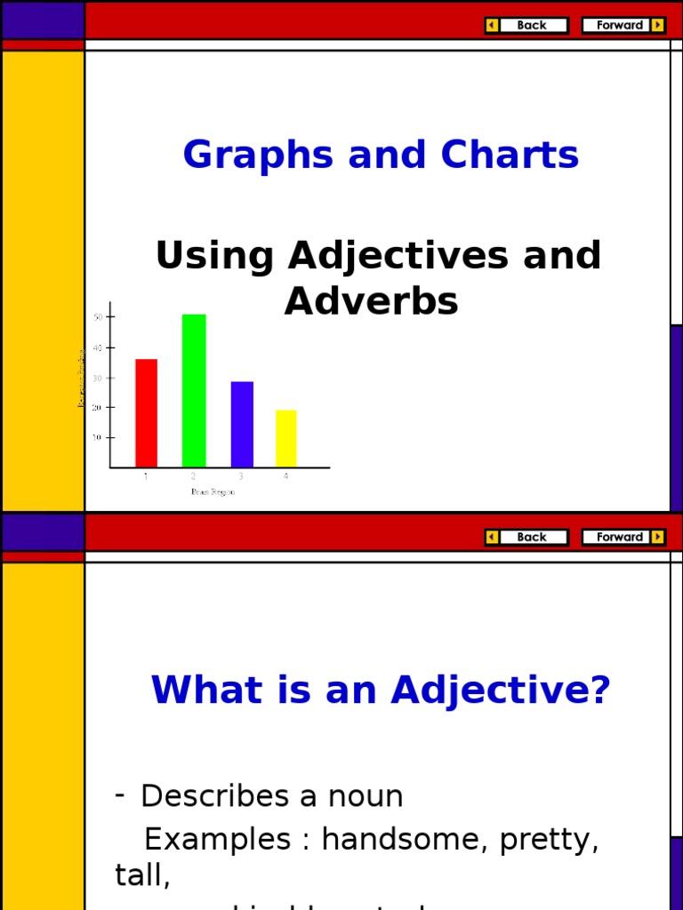 Graphs and Charts - Adj Adv | PDF