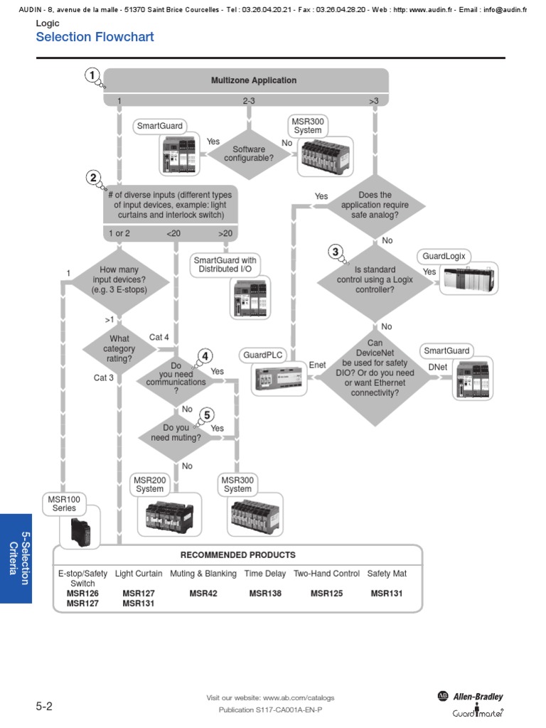 Rockwell Automation - Safety Modules | PDF | Programmable Logic ...