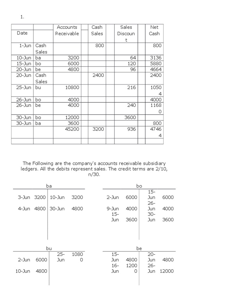 Sample Auditing Problems Proof Of Cash And Correction Of Error With Solution Pdf Cheque