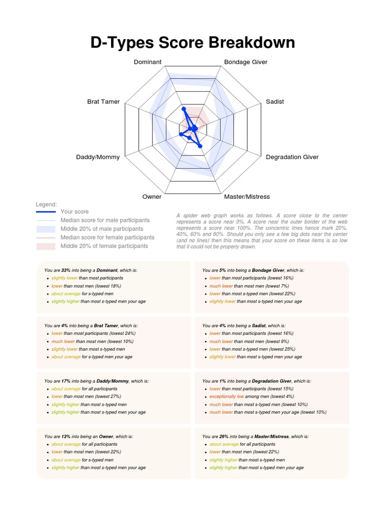 Kink Test | Chelicerates | Arachnids
