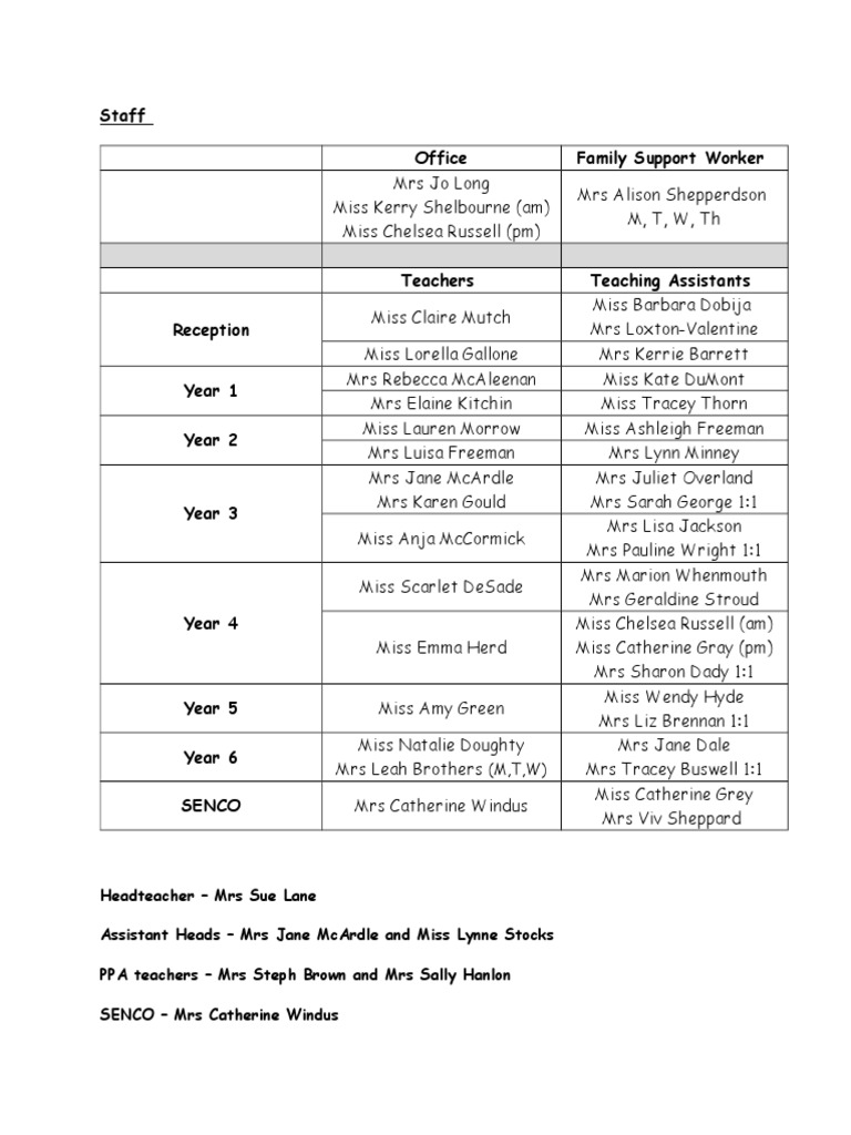 Staff List 2016 | PDF