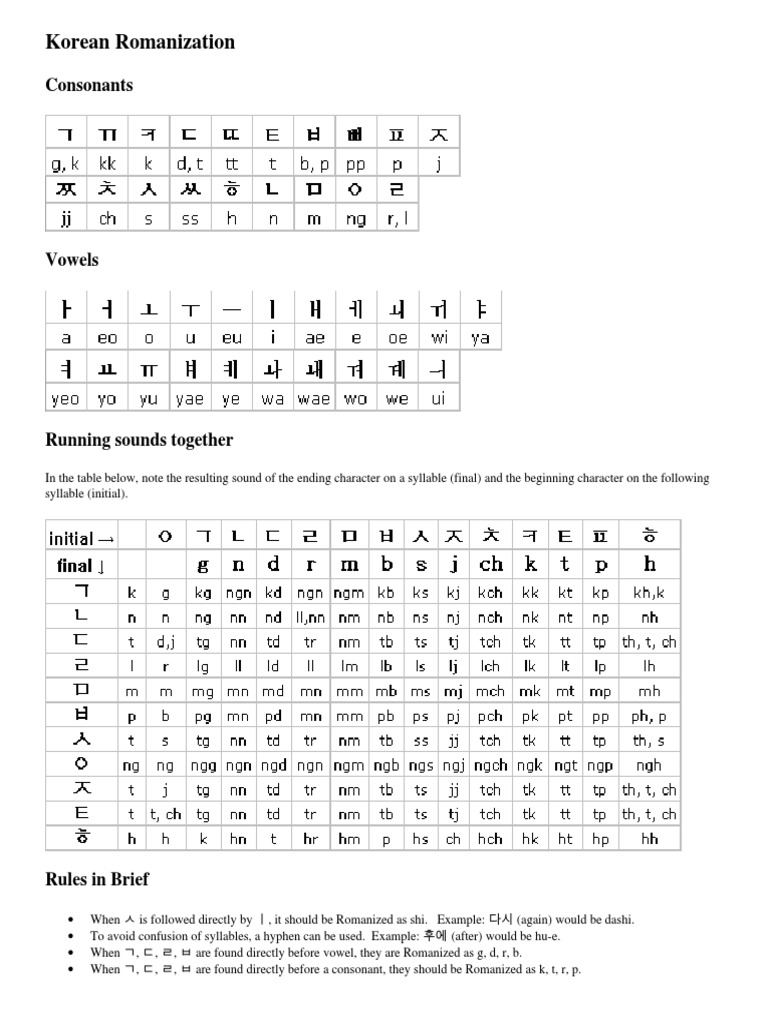 Korean Romanization Rules and Charts | PDF