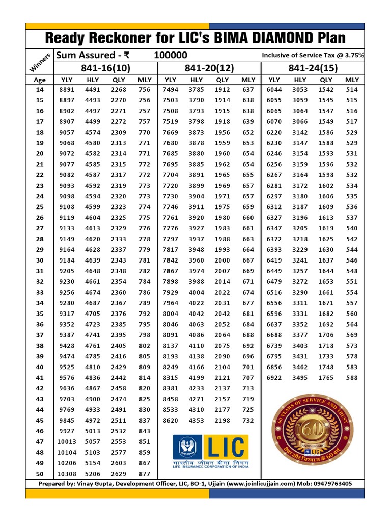 Ready Reckoner For LIC's BIMA DIAMOND Plan: 841 16 (10) 841 20 (12) 841 ...