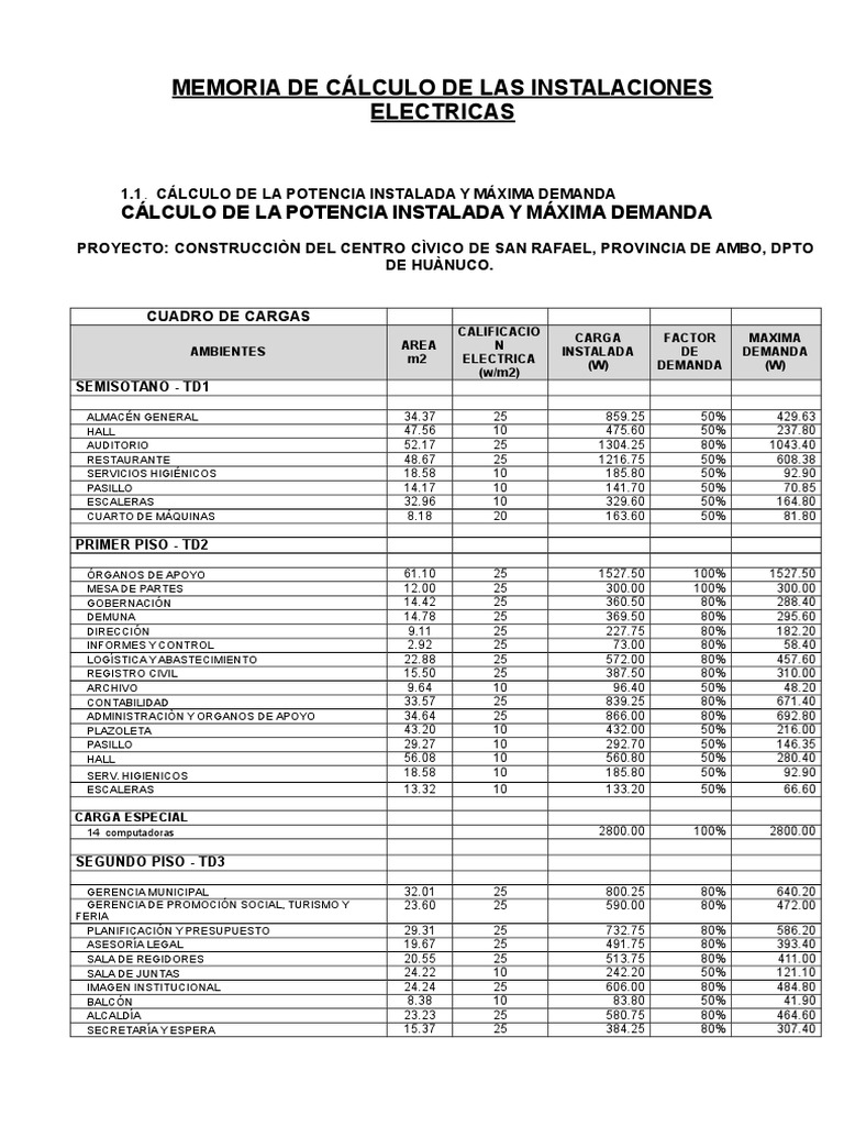 Memoria de Cálculo Instalaciones Electricas | Corriente eléctrica | Resistencia Eléctrica y ...