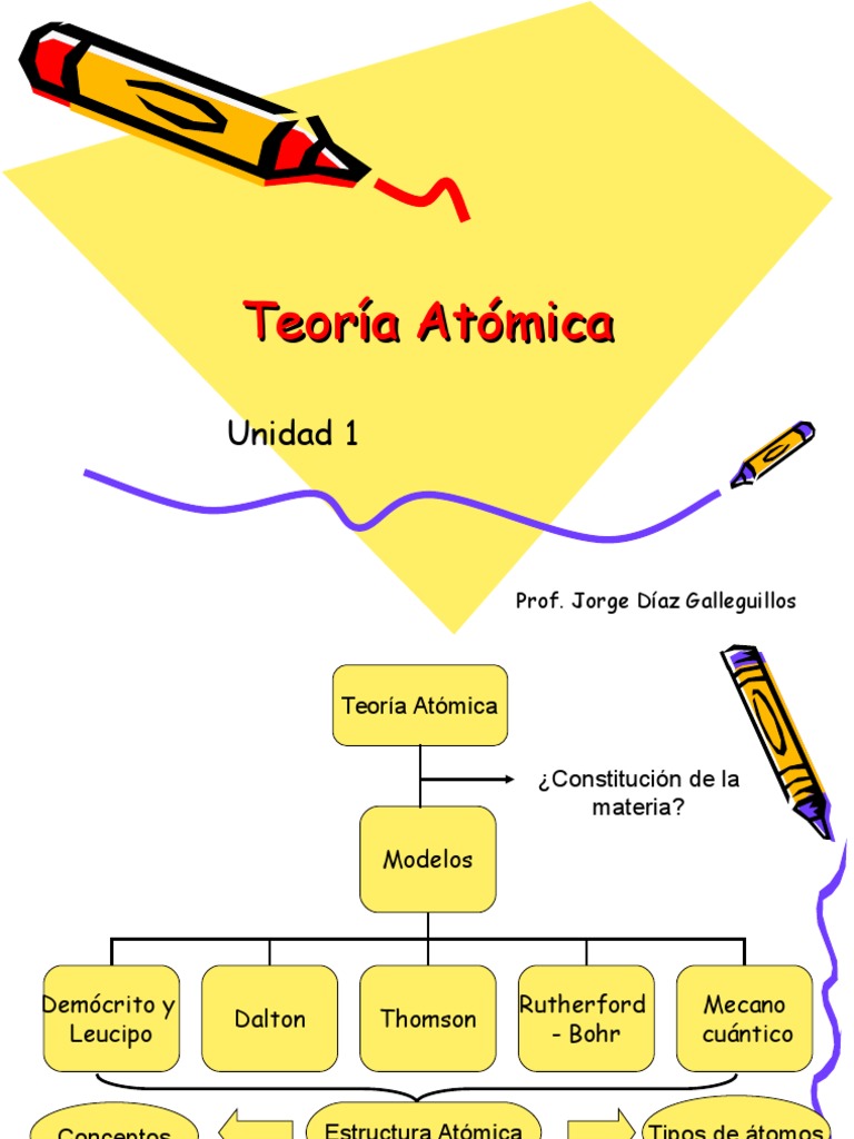2-teoria-atomica | Átomos | Protón