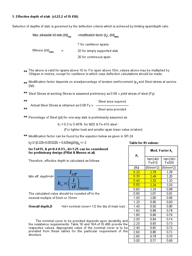 L K L D: 1. Effective Depth of Slab (cl.22.2 of IS 456) | PDF ...