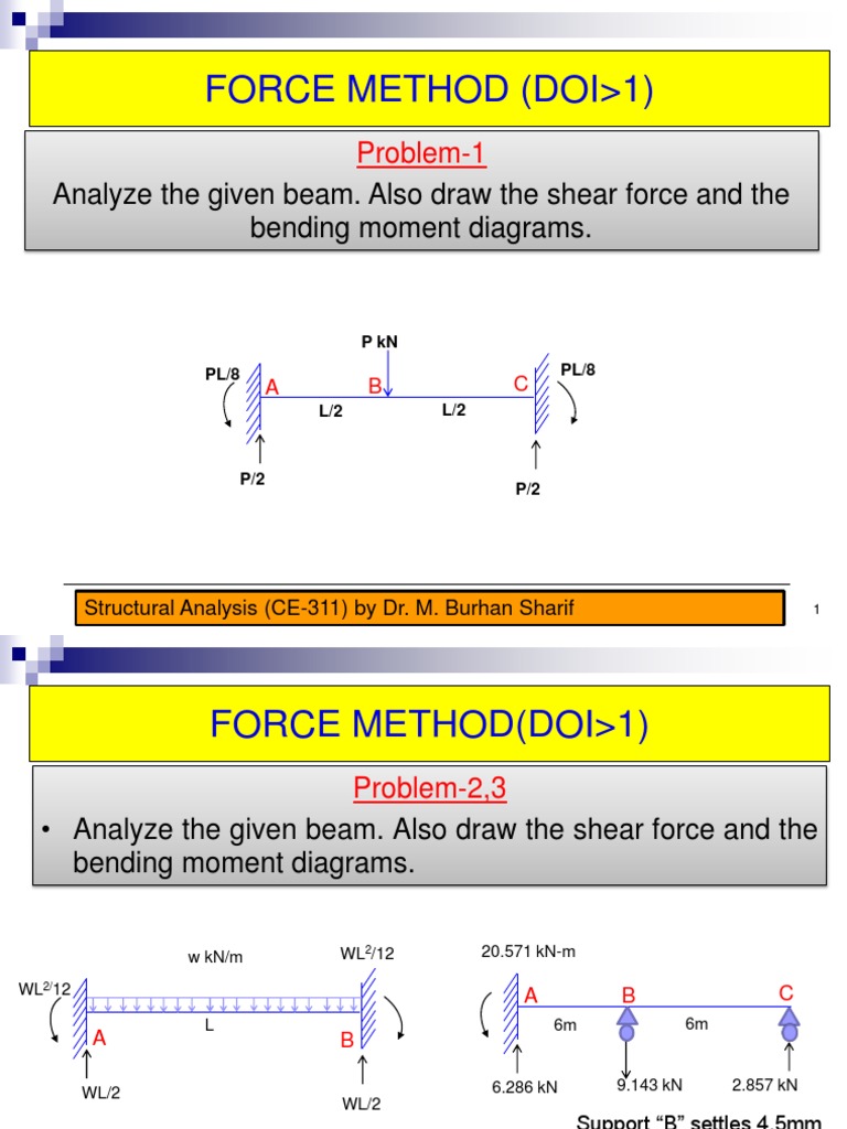 Force Method (Doi>1): Analyze the given beam. Also draw the shear force ...