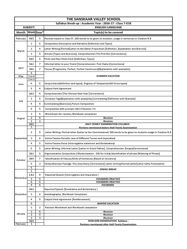 Icse Class 7 Syllabus Break Up | PDF | Tissue (Biology) | Reflection ...