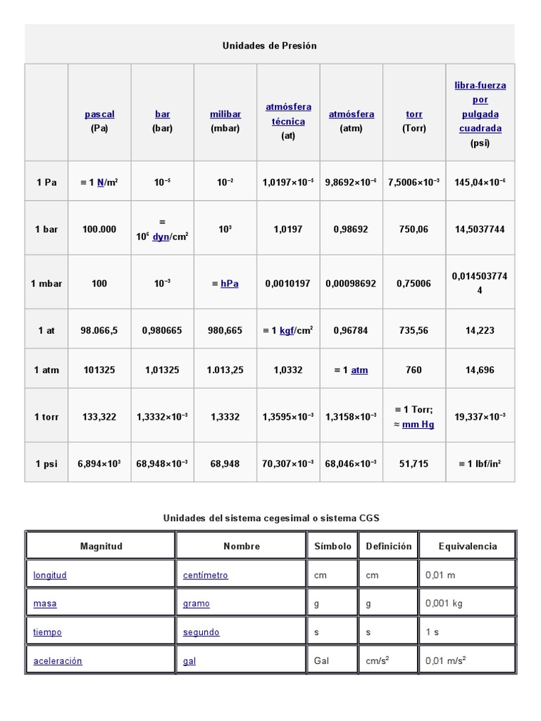 Unidades de Presión.docx | Presión | Cantidad