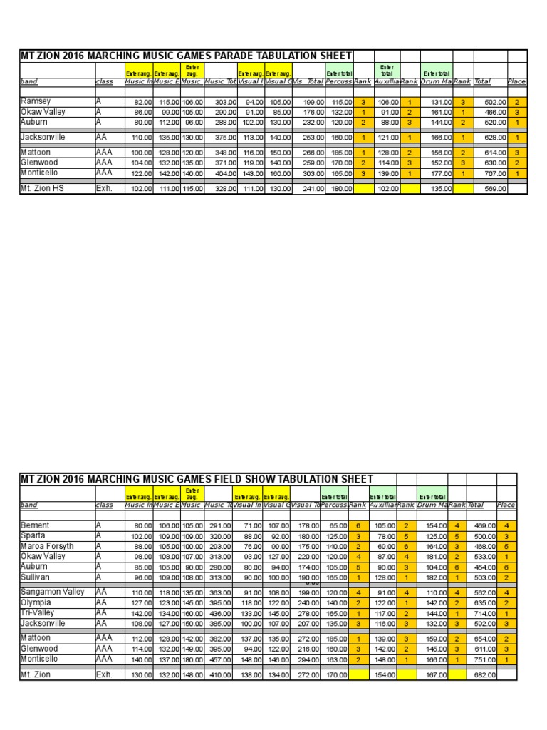 MT Zion 2016 Marching Music Games Parade Tabulation Sheet | PDF | Illinois